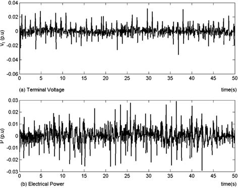 Error Signals Of Fig Download Scientific Diagram