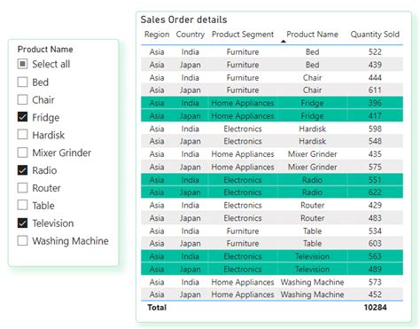 How To Highlight Visual Rows Based On Slicer Selection In Power Bi