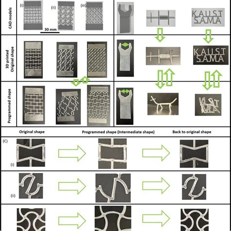 Programming And Recovery Of The Smps Lattice And Smart Structures A Programming And Recovery Of The Smps Lattice And Smart Structures A