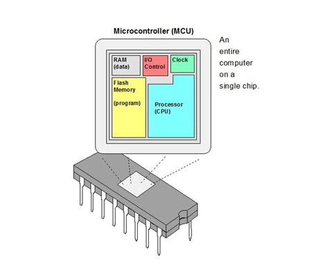What Are The Core Components Of Ecu Autoexplain