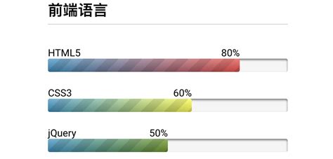 仅使用 Css 实现的轻量级炫酷进度条 童哲网