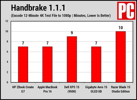 Hp Zbook Create G Review Pcmag Australia