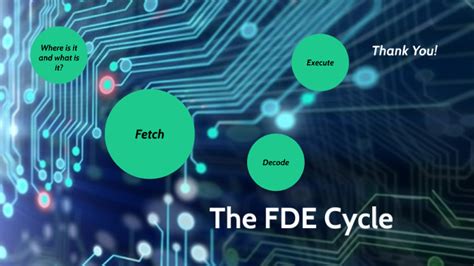 The Fde Cycle By Tom Sargant On Prezi