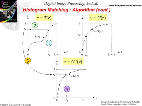 histogram equalization and matching digital image processing pptx