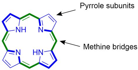 Versatile Porphyrin Arrangements For Photodynamic Therapy—a Review
