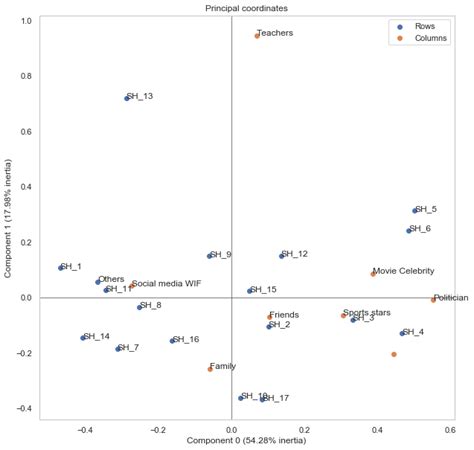 GitHub HariprasadManimozhi Survey Analytics Survey Data Analysis Using Python