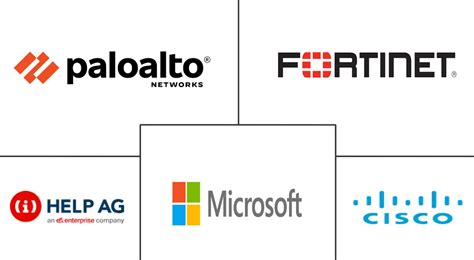 Uae Cybersecurity Market Report Industry Analysis Size And Forecast