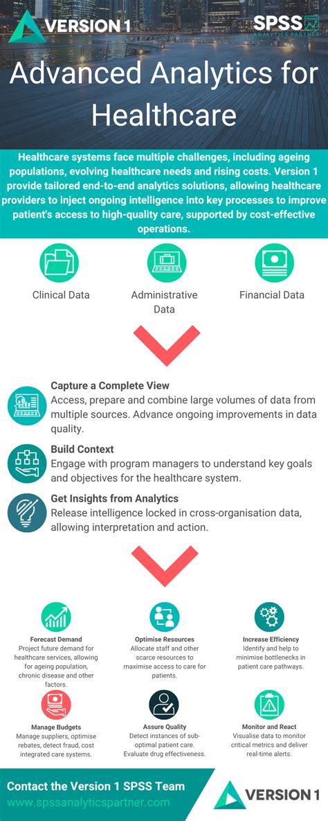 Infographic Advanced Analytics For Healthcare Spss Analytics Partner