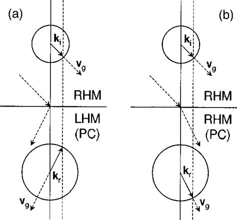 Schematic Representation Of Wave Refraction A At The Interface