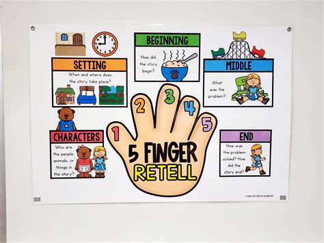 Five Finger Retell Anchor Chart Hard Good Option 3 Etsy