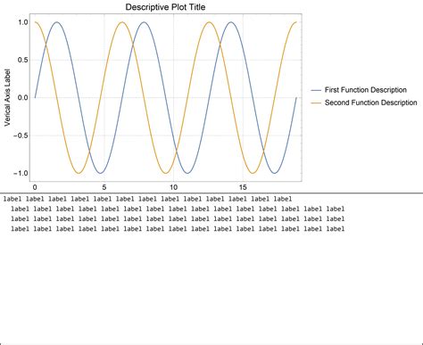 plotting problems exporting graphs with descriptions to raster image