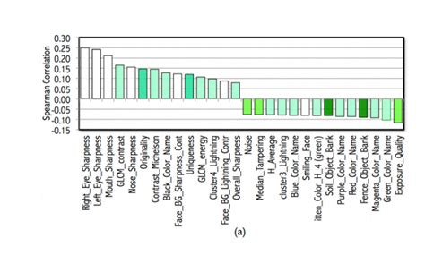 An Algorithm That Tells Beautiful Portraits From The Not So Insight