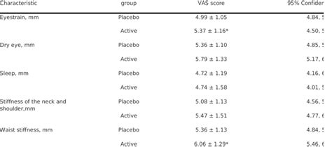 Subjective Evaluation Visual Analog Scale Questionnaire Download