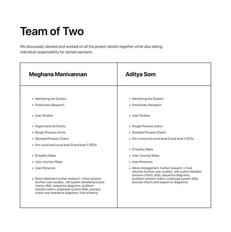 Hostel Management System UX Case Study Behance