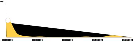 Cve 2024 25046 Exploits And Severity Feedly