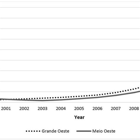 Trend Of Morbidity Rate Due To Motorcycle Accident Among Men Aged 20 To
