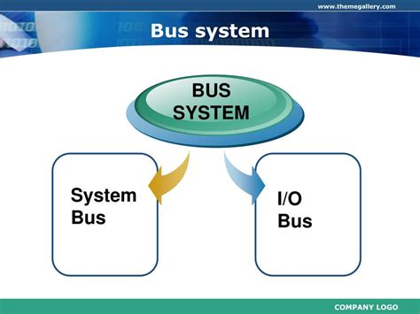Ppt Bus System Powerpoint Presentation Free Download Id5331838