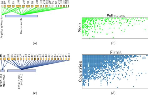 Figure 3 From Probing The Robustness Of Nested Multi Layer Networks