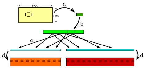 Fast Implementation Of The Hough Transform On Gpu Each Thread Block In