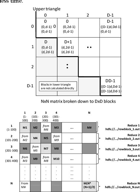 Figure 3 From Ieee Transactions On Journal Name Manuscript Id 1 Cloud Technologies For
