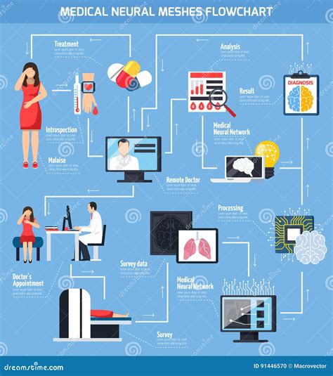 medical neural meshes flowchart stock vector illustration of business