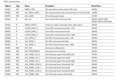 compiler launchxl cc2650 apds 9306 apds 9306 065 with cc2650 launchpad