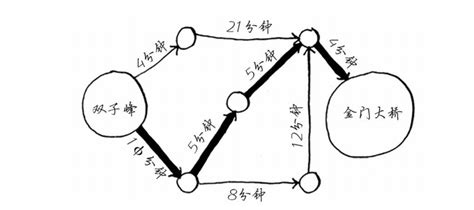 算法思想：穷举法－算法－郎哥编程课堂