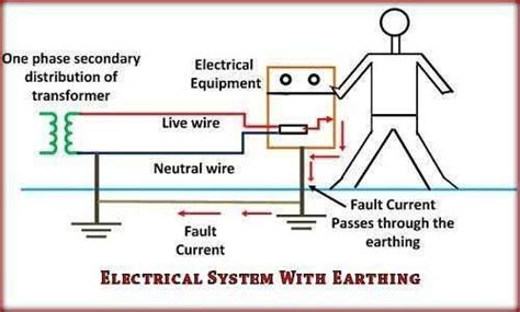 Functional Vs Protective Earthing In Instrumentation Iec 60364 Guide