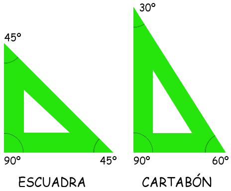 Dibujo Tecnico Materiales Y Cuidados Materiales De Dibujo Técnico