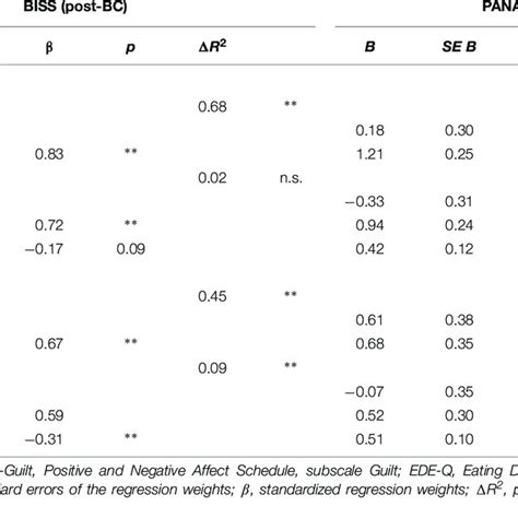 Multiple Hierarchical Regression Models For The Prediction Of State