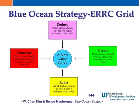 Ppt Outcomes Of Bos Powerpoint Presentation Free Download Id 2025348