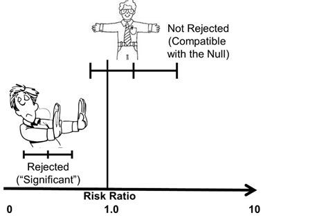 Confidence Interval