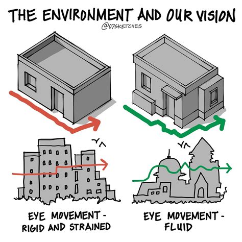 Bhupeshkumar 07sketches Architecture And Design The Environment And Our Vision This Is How