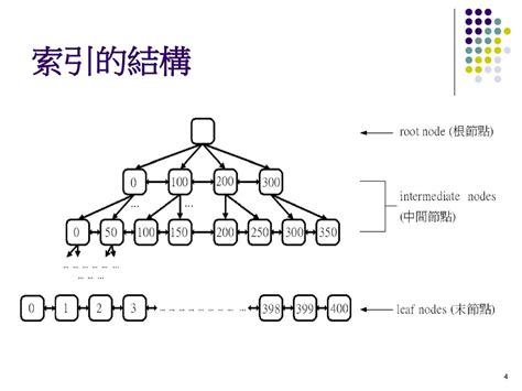 sql server 2005 query optimizer 善用索引加快查詢效率 參考實習課課本第 13 章 ppt download