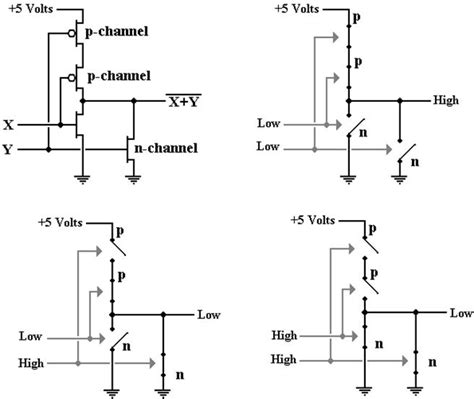 Nand Gate Implementation
