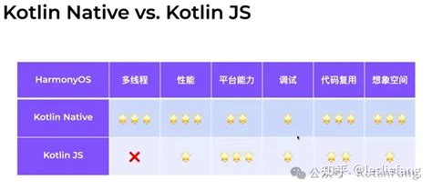Kotlin Kmp 之鸿蒙开发原理篇 知乎