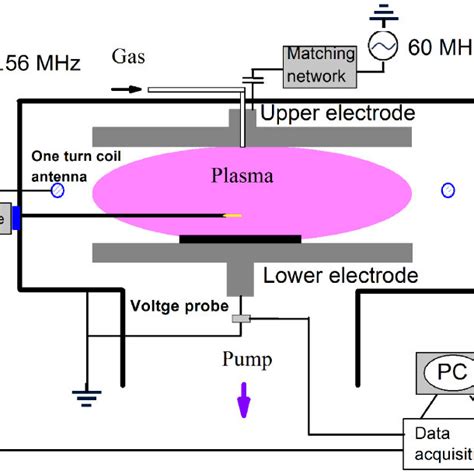 Schematic Diagram Of The Rf Plasma Reactor Under The Icp Combined Ccp