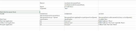 Drools Decision Table Set List To Pojo Java Desk