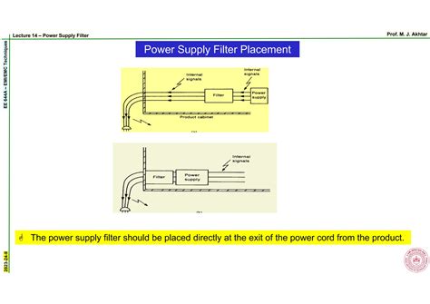 Electromagnetic Interference Shielding And Compactibility Pdf