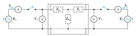 Open Circuit Impedance Parameters Z Parameters