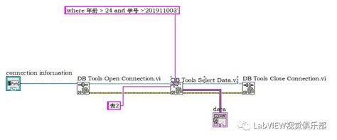 还在为labview保存参数而苦恼吗？ini？dat？如何选择？读取参数时还需要用簇解绑一个个赋值？看看吧这个一个vi搞定全部labview 保存参数 Csdn博客