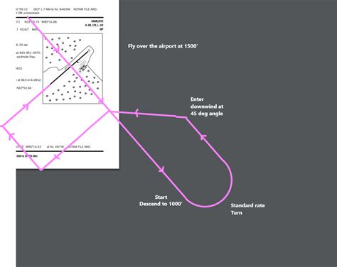 MSFS 2020 Flight Planning Part 4 How Everything Comes Together General Discussion