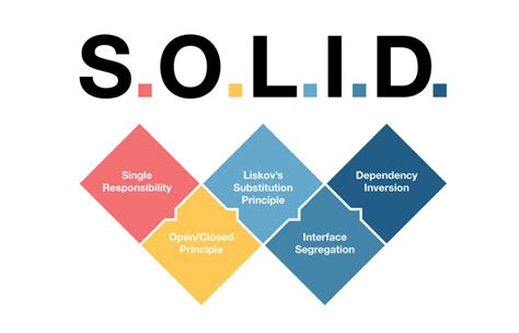 Sahil Rohera On Linkedin Learning Lowleveldesign Systemdesign