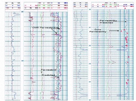 Comparison Of Permeability Prediction With Cmr And Core Measurements