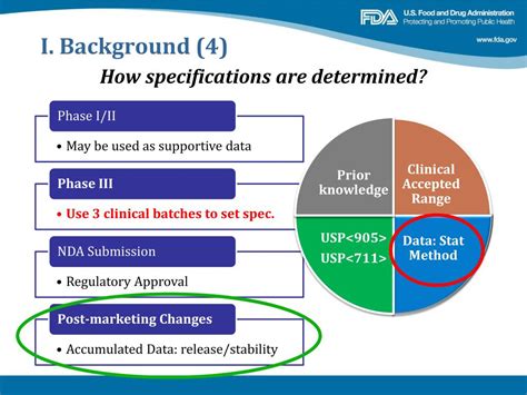 Ppt Statistical Considerations In Setting Product Specifications