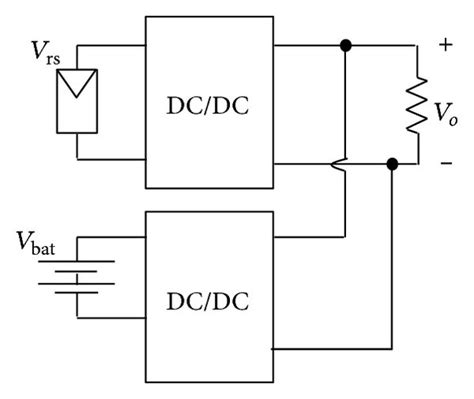 Standalone Systems A Multistage B Integrated Stage Download