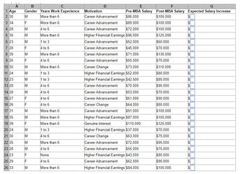 Answered Use The Range Names In Formulas To Find The Expected Salary Increase For Each Of The