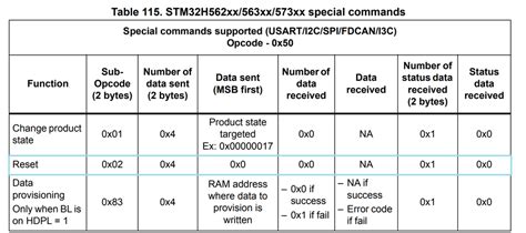 Understanding The Bootloader Issue With The Go Com