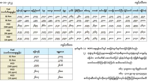 ပြည်ထောင်စုဝန်ကြီး ဦးလှမိုး တနင်္သာရီတိုင်းဒေသကြီး ဖွံ့ဖြိုးရေးလုပ်ငန်းများ ပိုမိုထိရောက်အောင်မ