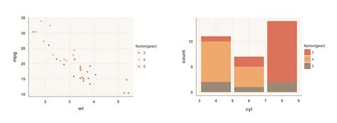 R ggplot 六 套用主题模板 知乎